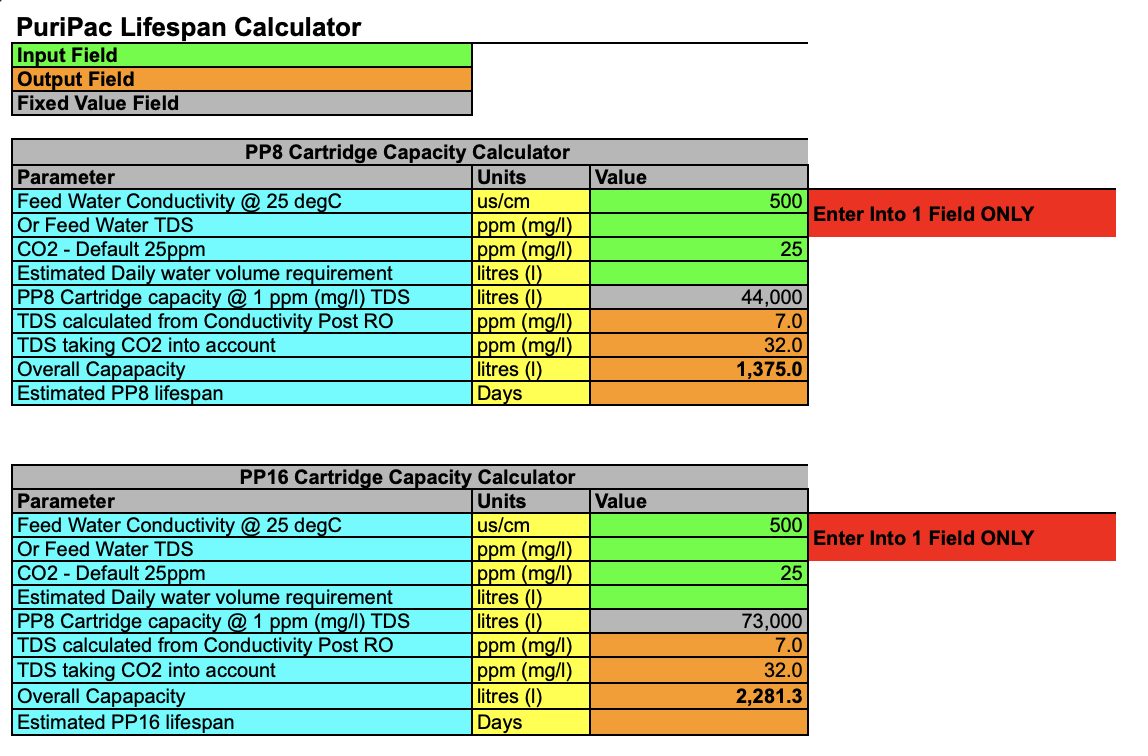 PP8 & PP16 Cartridge capacity calculator – Purite Distributor Portal